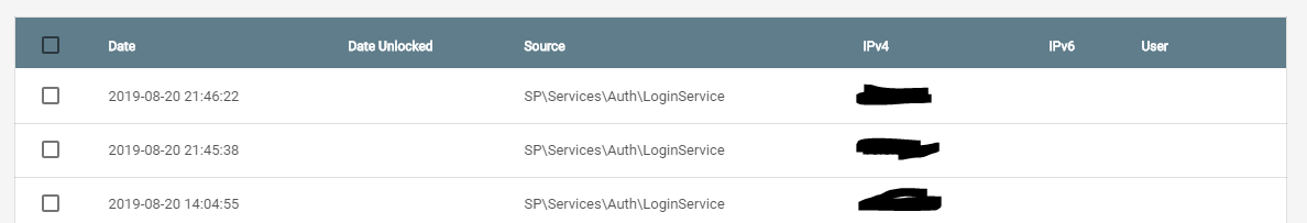 Tracks not capturing UserId · Issue #1433 · nuxsmin/sysPass · GitHub