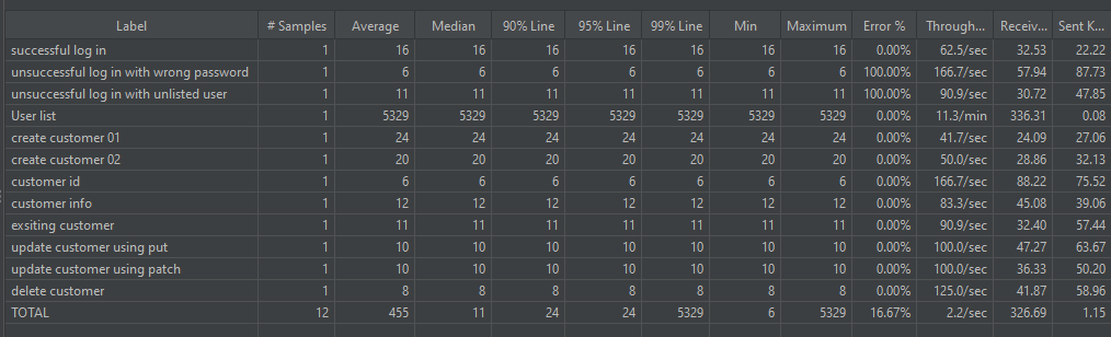 GitHub - anikaahmed234/dmoney-api-jmx: Load testing on some http ...