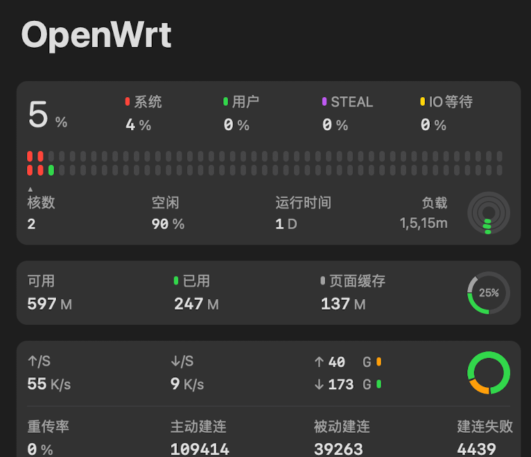 协议 Wireguard 出栈存在内存泄漏 · Issue 2031 · Xtlsxray Core · Github 