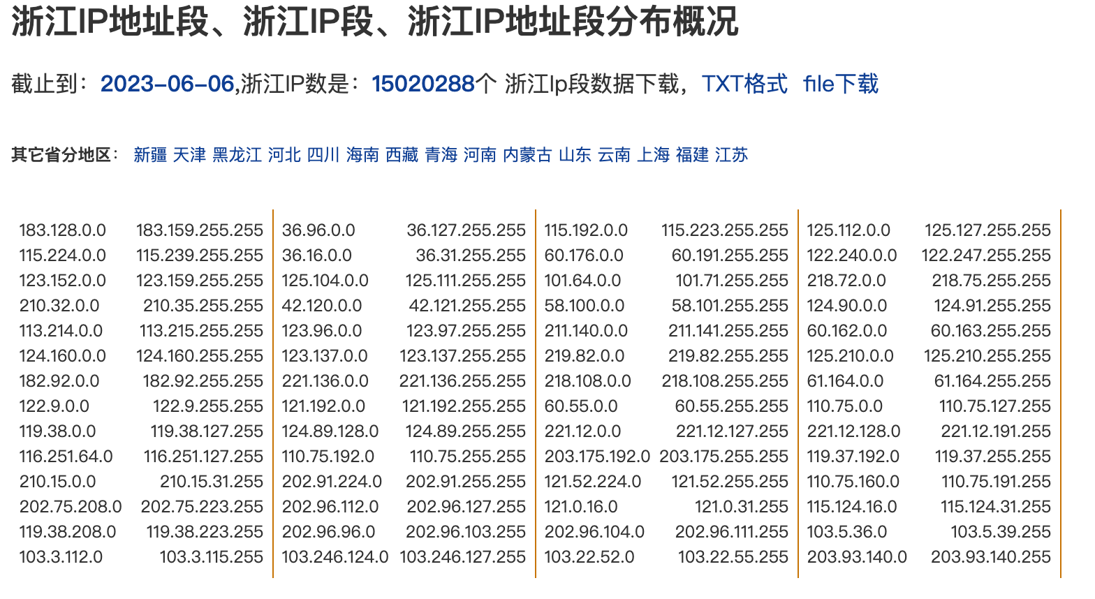 server参数新增-subnet选项，该参数要怎么使用？ · Issue #1401 · pymumu/smartdns · GitHub