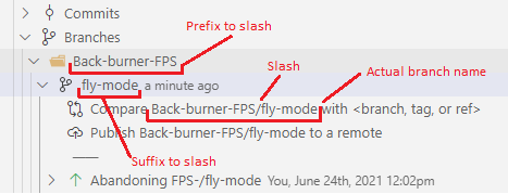Branches tree shows folder icon when branch name has forward-slash ...