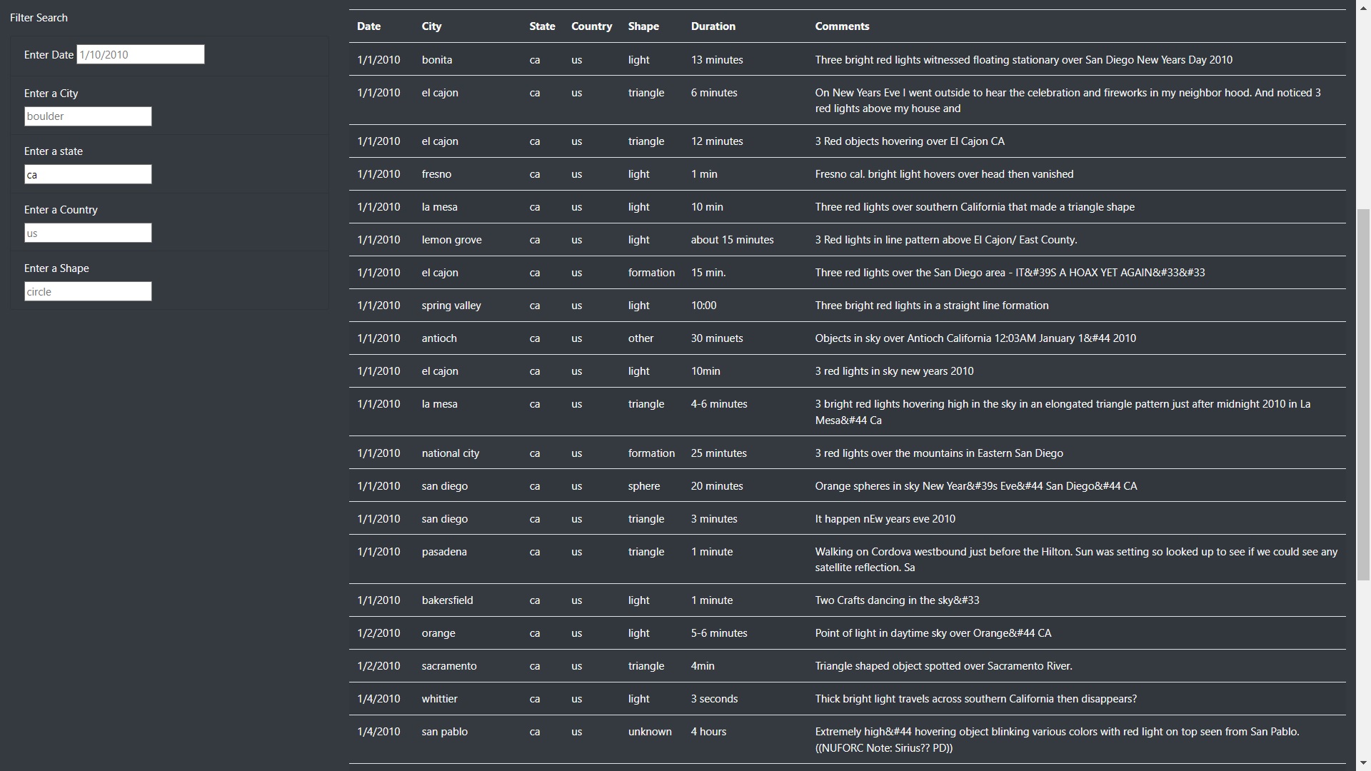 GitHub - lotuselise3/UFOs: Module 11: UFO Sightings with JavaScript