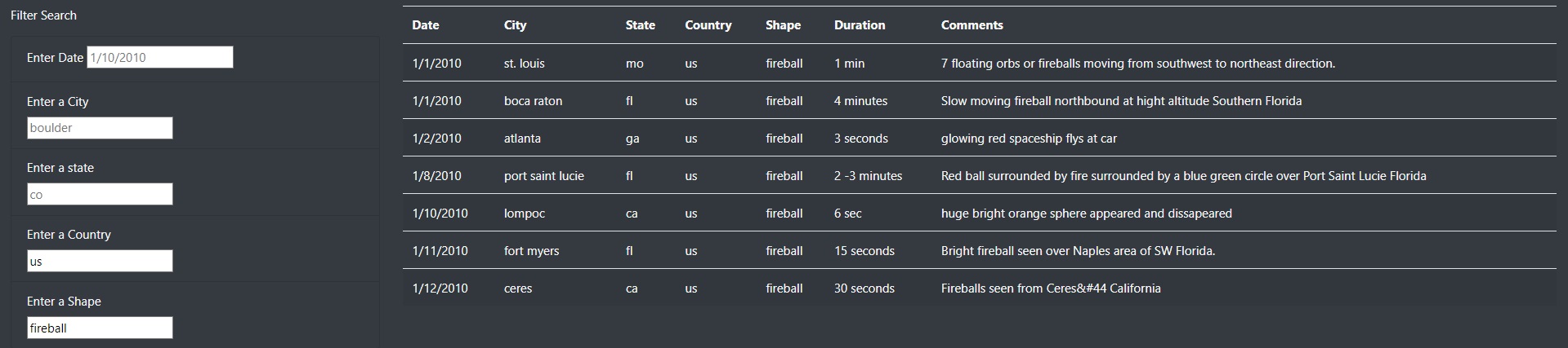 GitHub - lotuselise3/UFOs: Module 11: UFO Sightings with JavaScript
