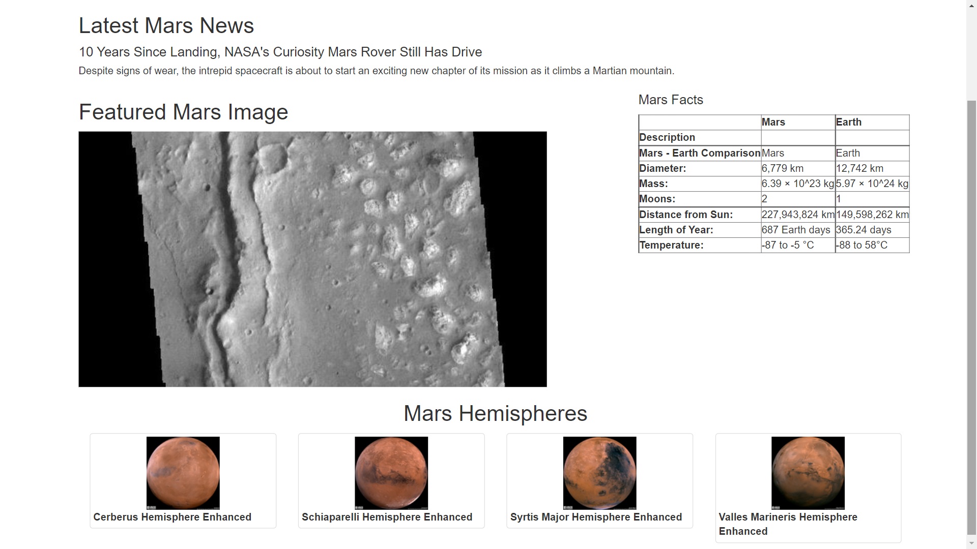 GitHub - lotuselise3/Mission-to-Mars: Module 10: Mission to Mars - Web Scraping with HTML/CSS