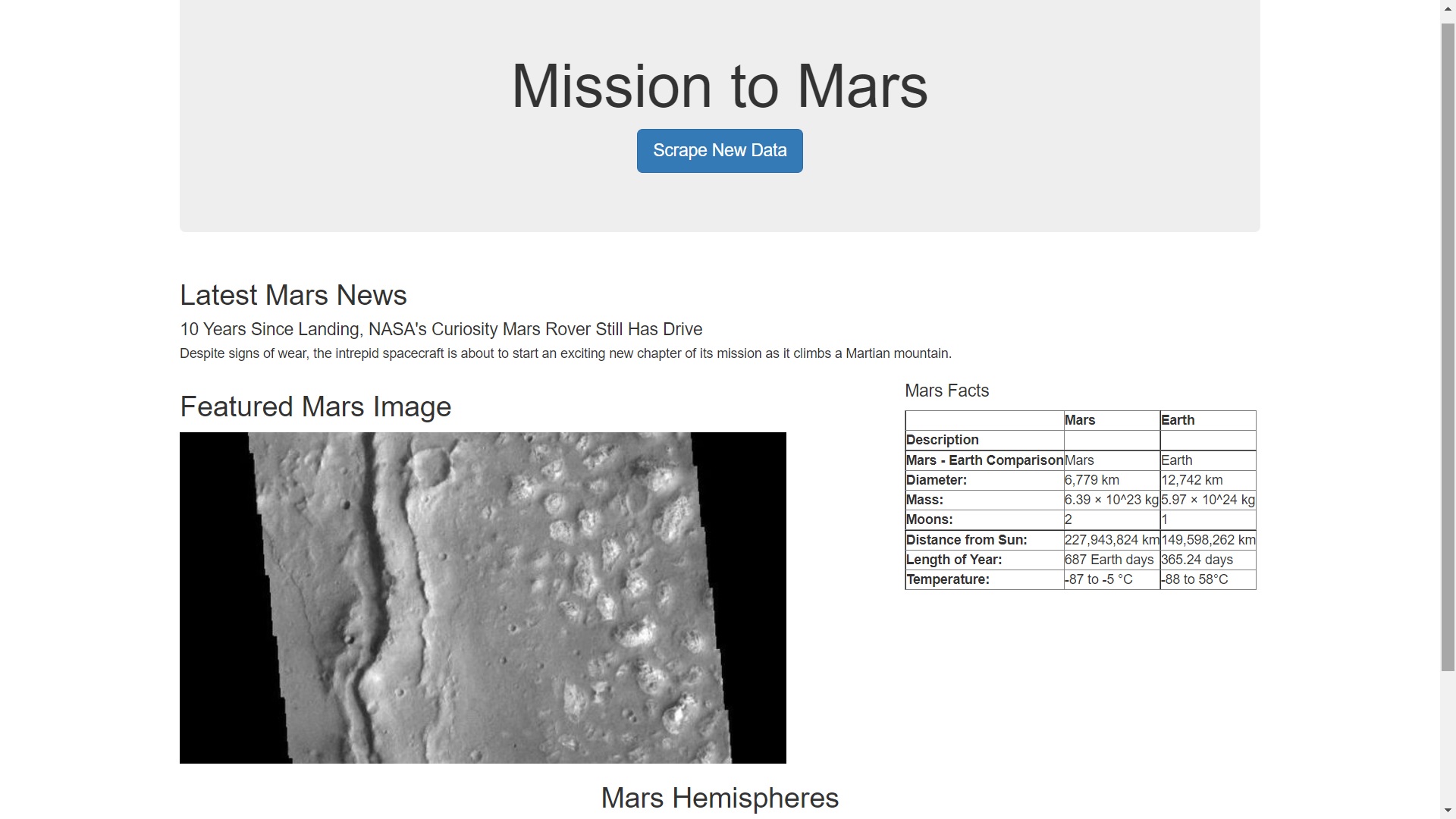 GitHub - lotuselise3/Mission-to-Mars: Module 10: Mission to Mars - Web Scraping with HTML/CSS