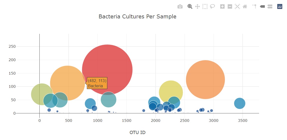 GitHub - lotuselise3/Plotly_Biodiversity