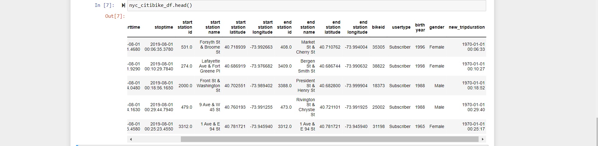 GitHub - lotuselise3/Bikesharing