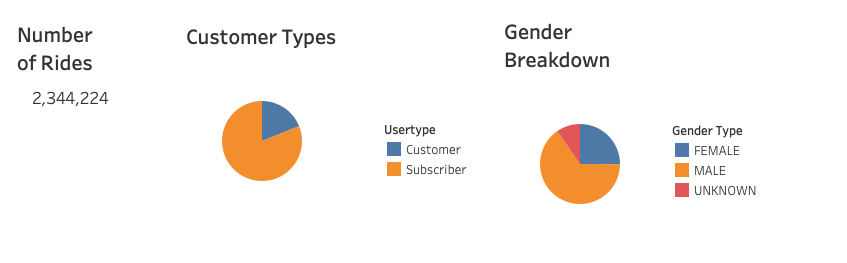 GitHub - lotuselise3/Bikesharing