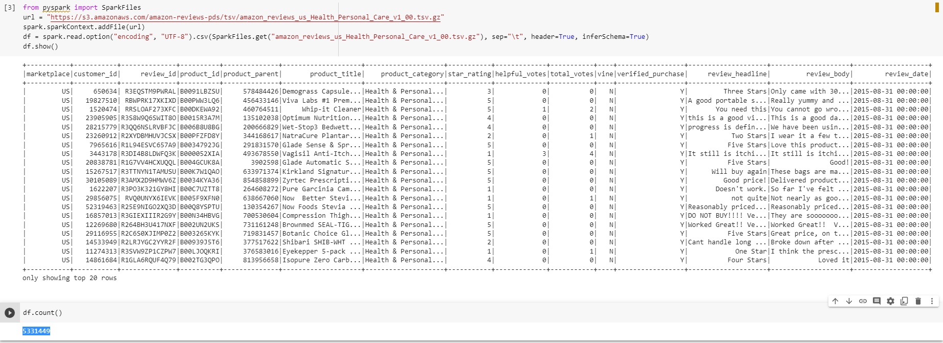 GitHub - lotuselise3/Amazon_Vine_Analysis