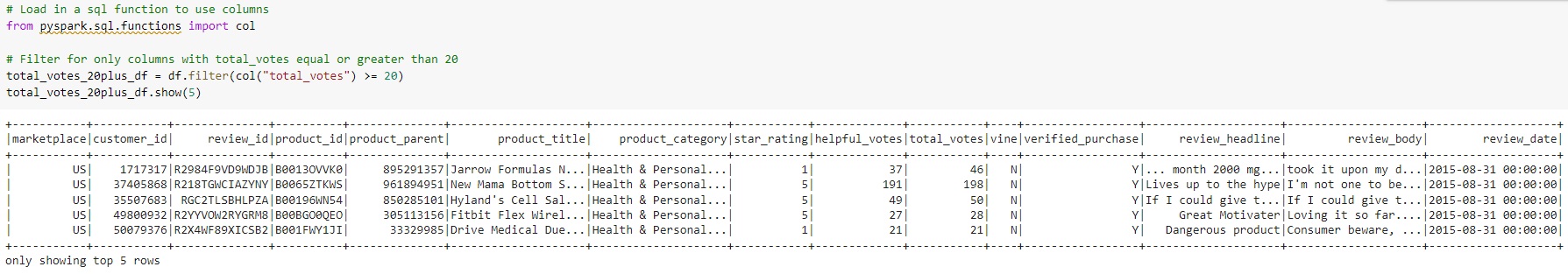 GitHub - lotuselise3/Amazon_Vine_Analysis