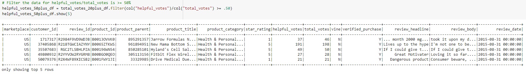 GitHub - lotuselise3/Amazon_Vine_Analysis