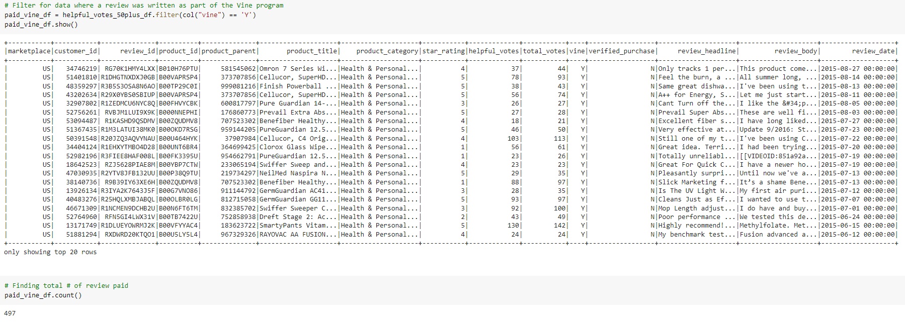 GitHub - lotuselise3/Amazon_Vine_Analysis
