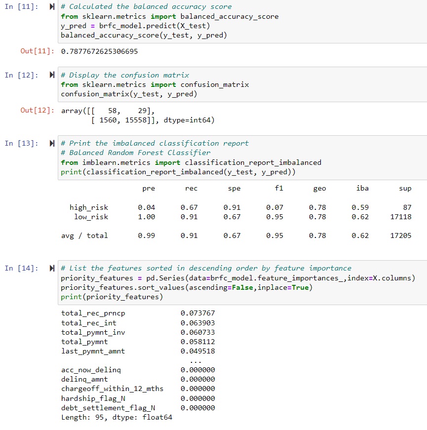 GitHub - lotuselise3/Credit_Risk_Analysis