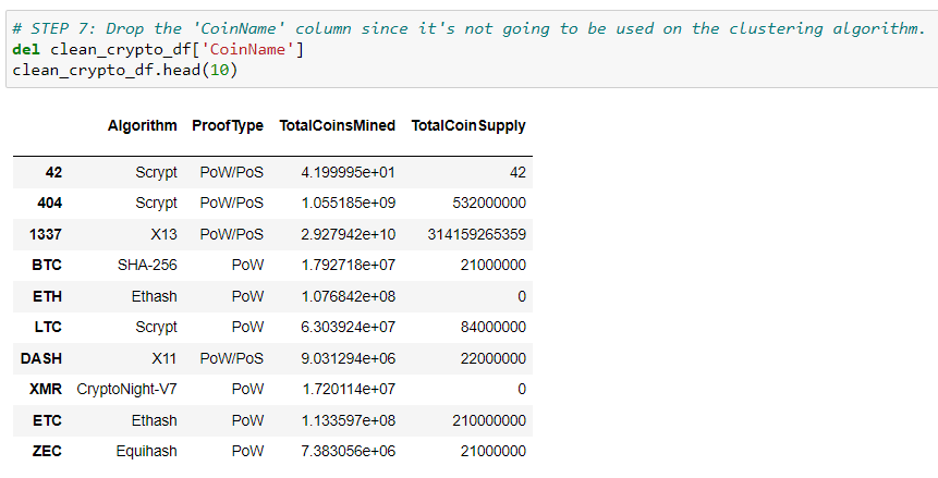 GitHub - lotuselise3/Cryptocurrencies