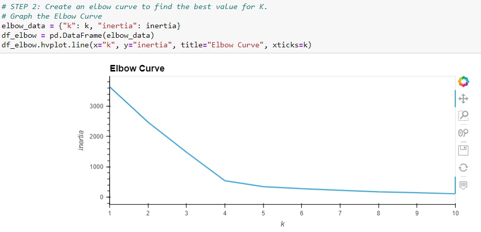 GitHub - lotuselise3/Cryptocurrencies