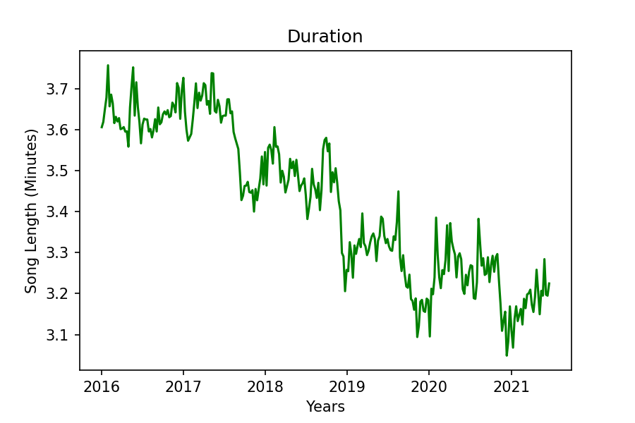 GitHub - lakemp2345/Project-1