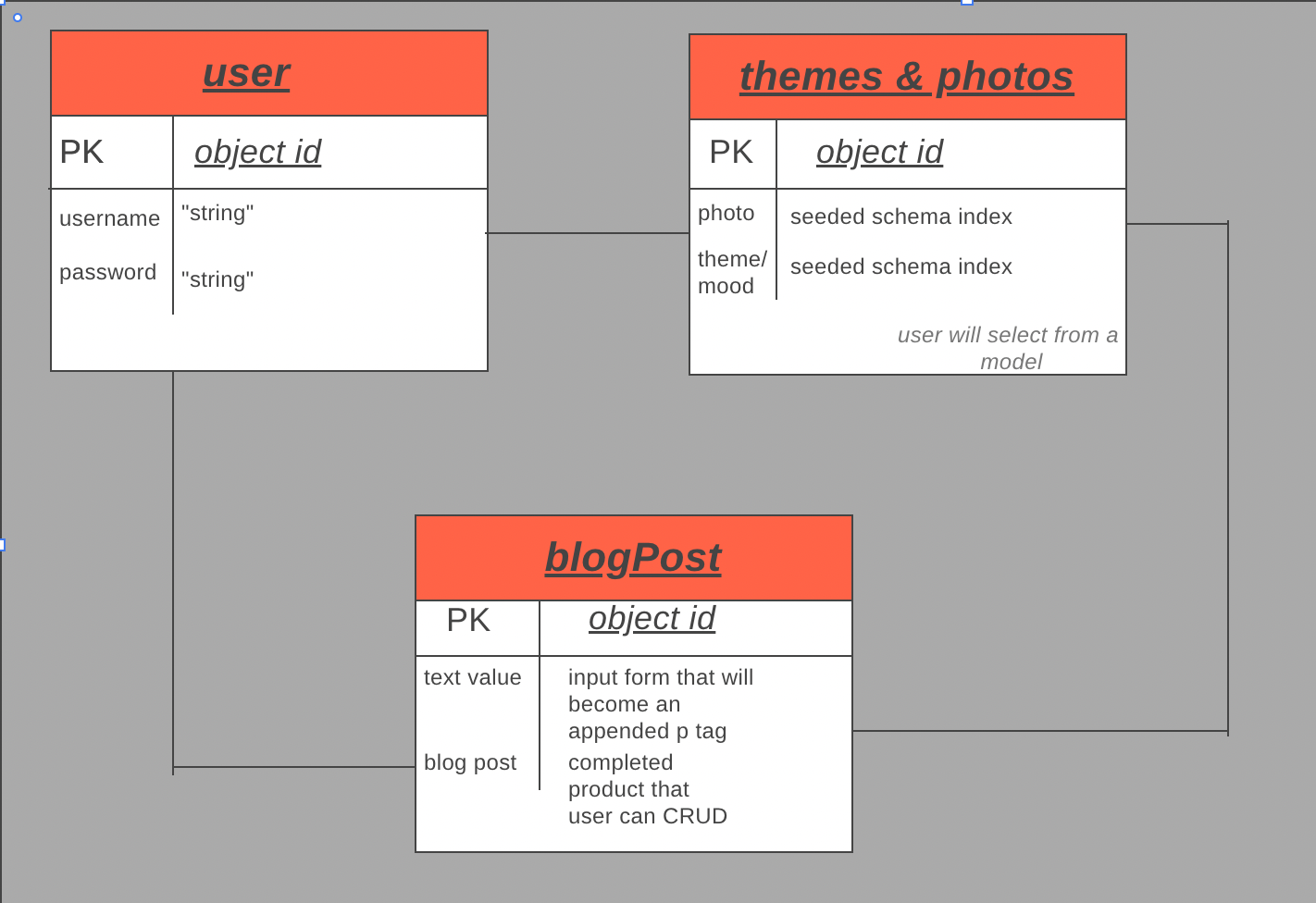 GitHub - infinitelyann/Project-2