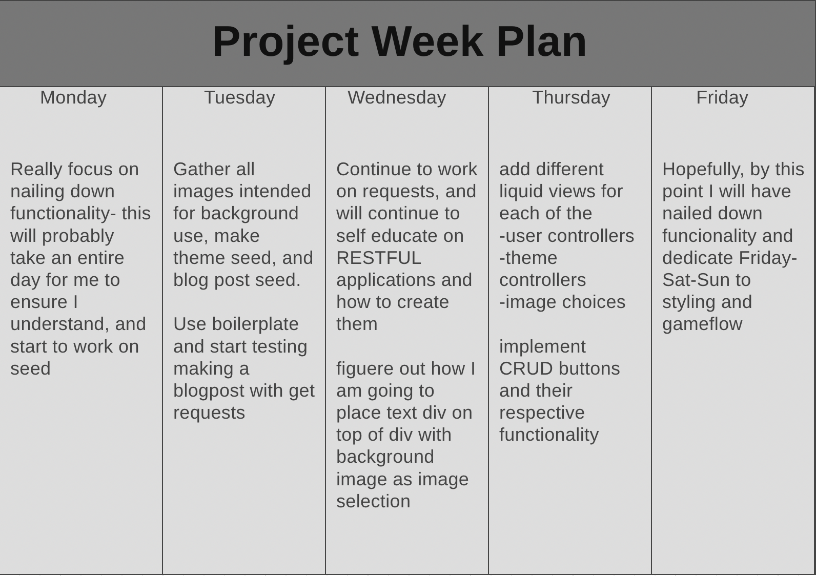 GitHub - infinitelyann/Project-2