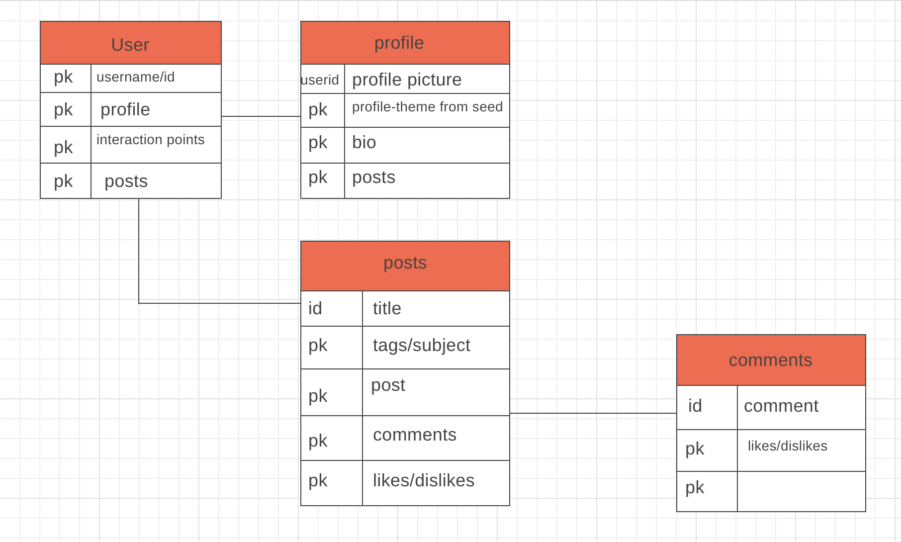 GitHub - infinitelyann/Capstone-Backend