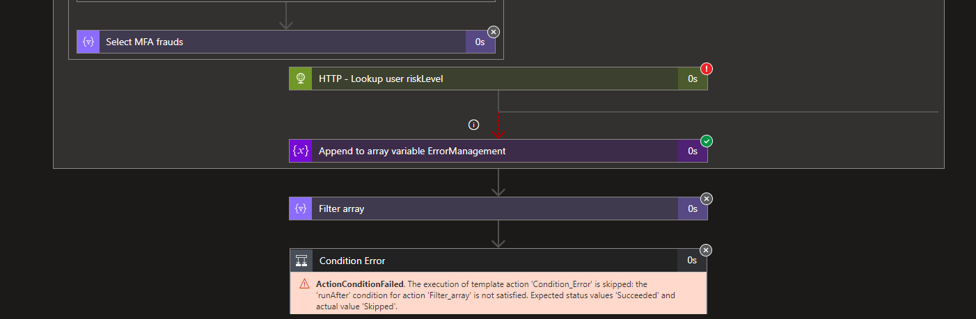 AAD Risks - Module Does not respond on permissions failure · Issue #191 · briandelmsft ...