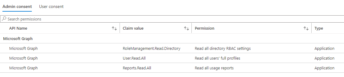 Permissions on Graph Explorer? · Issue #331 · briandelmsft/SentinelAutomationModules · GitHub