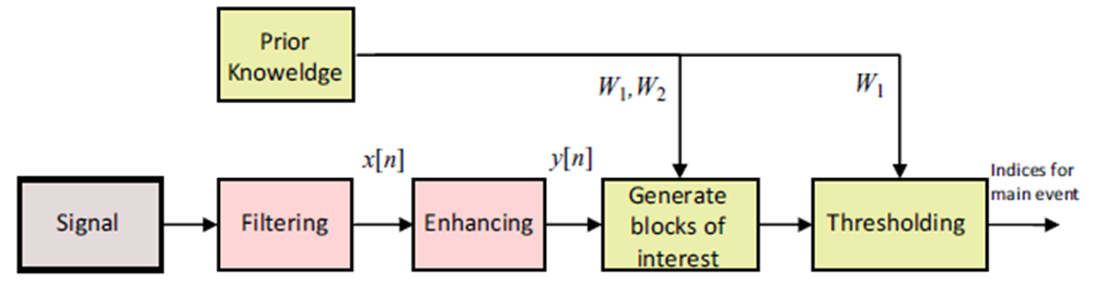 GitHub - mhenaora/ppg_preprocessing: ppg preprocessing v1