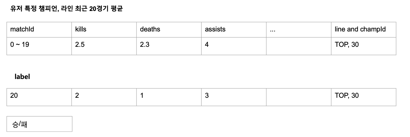 GitHub - boostcampaitech2/final-project-level3-nlp-17: final-project-level3-nlp-17 created by ...