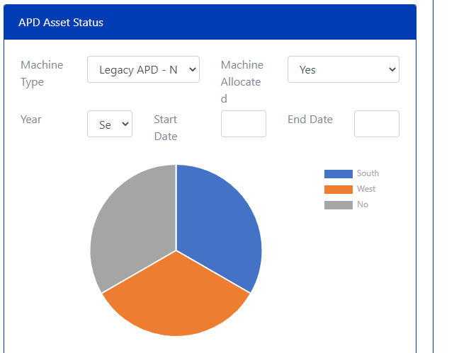 Pnp Chartcontrol Loads Old Data On Hover · Issue 620 · Pnpsp Dev Fx Controls React · Github