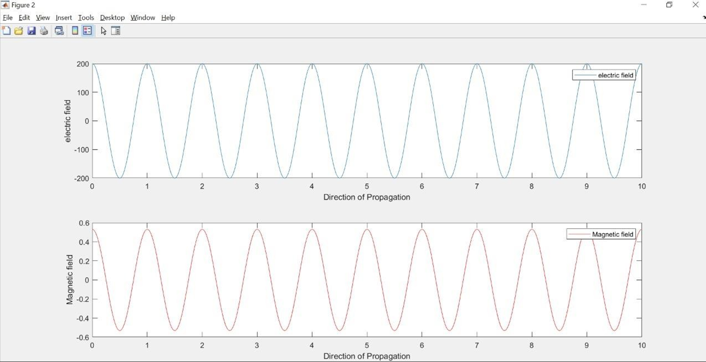 GitHub - Ronitt272/Electromagnetic-Waves-Project-Simulations-on ...