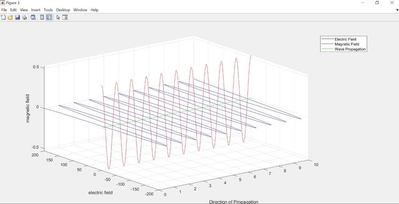 GitHub - Ronitt272/Electromagnetic-Waves-Project-Simulations-on ...