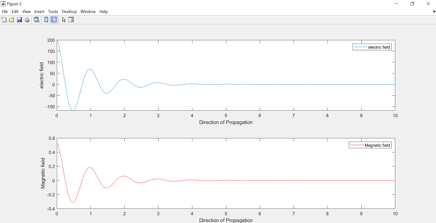 GitHub - Ronitt272/Electromagnetic-Waves-Project-Simulations-on ...
