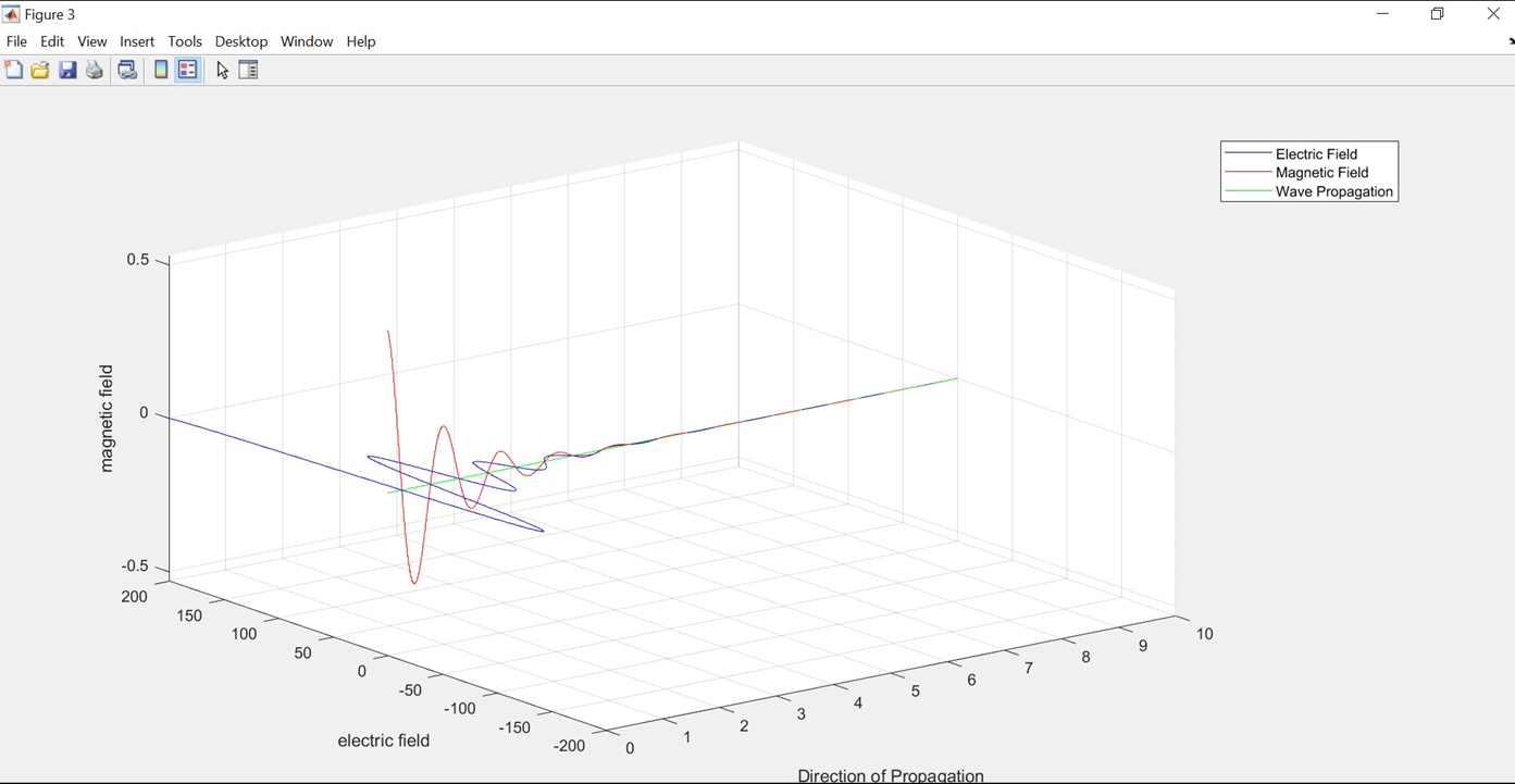 GitHub - Ronitt272/Electromagnetic-Waves-Project-Simulations-on ...