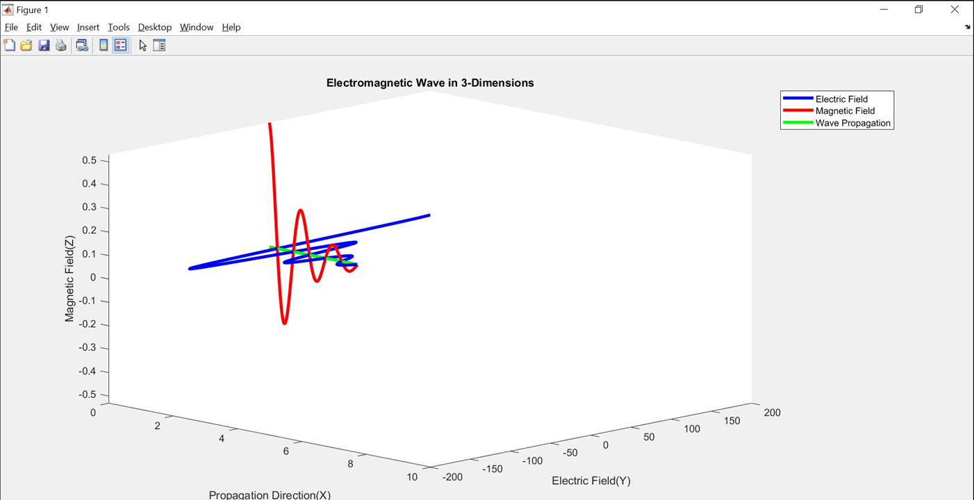 GitHub - Ronitt272/Electromagnetic-Waves-Project-Simulations-on ...