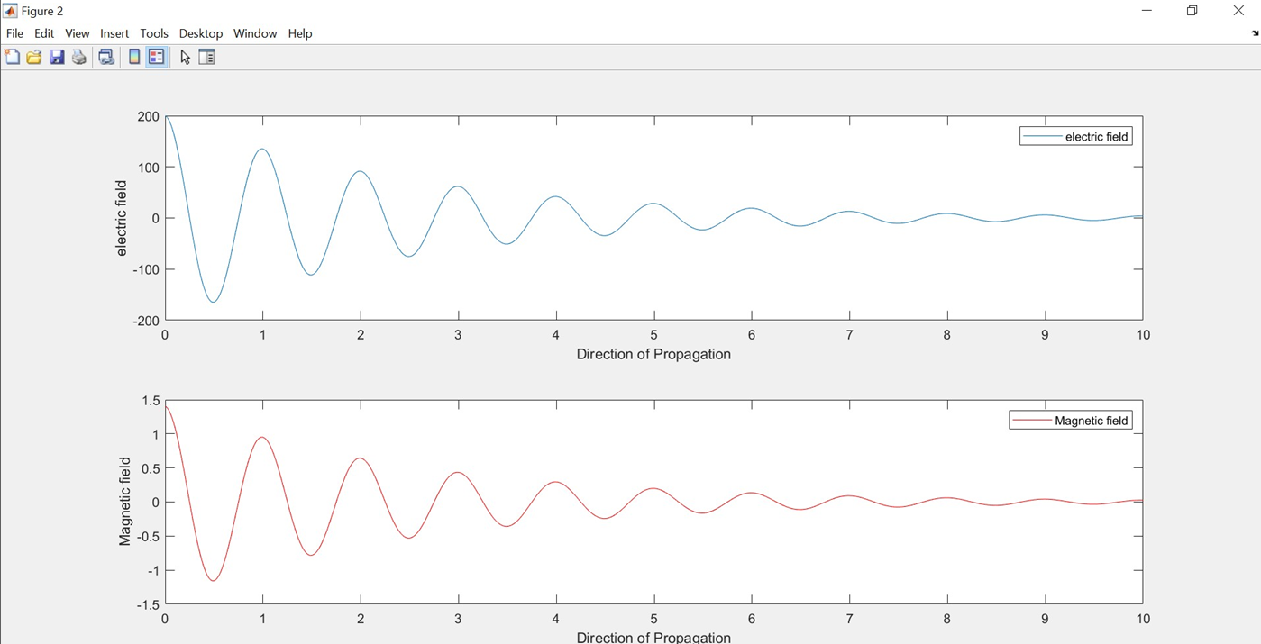 GitHub - Ronitt272/Electromagnetic-Waves-Project-Simulations-on ...