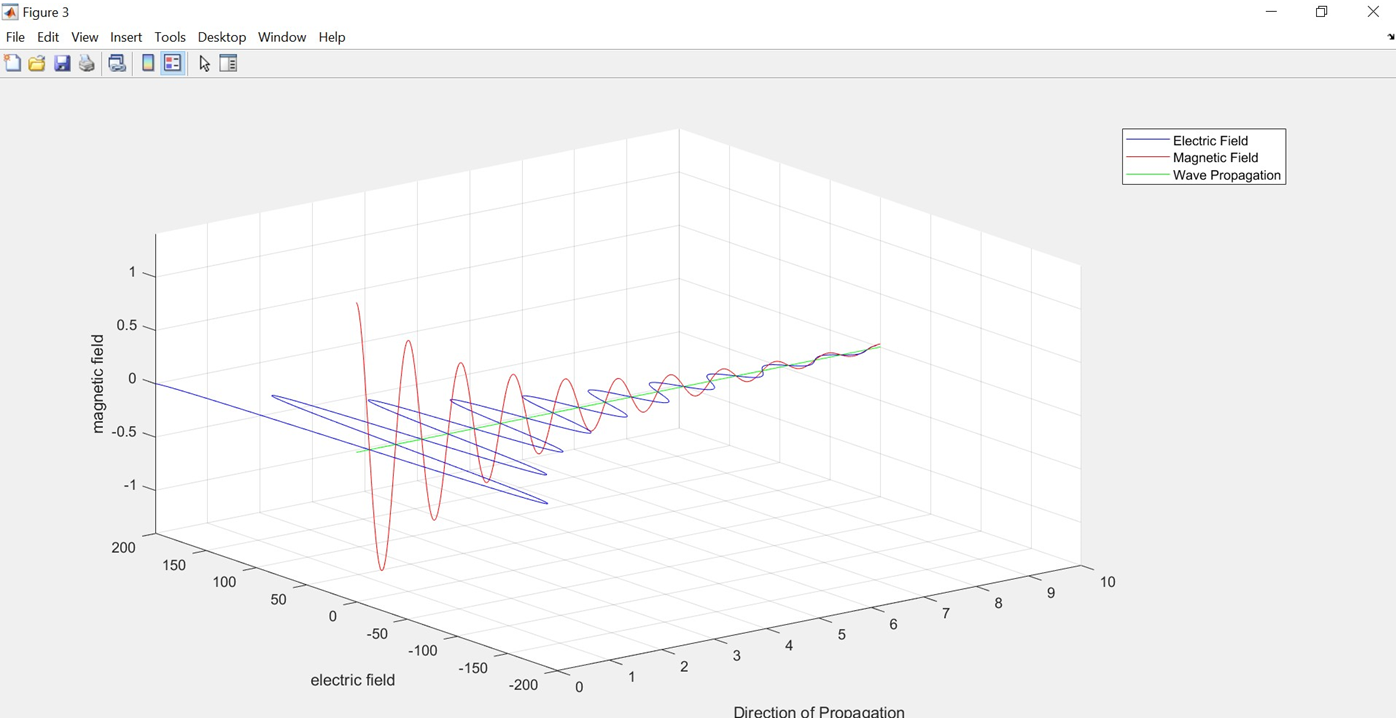 GitHub - Ronitt272/Electromagnetic-Waves-Project-Simulations-on ...