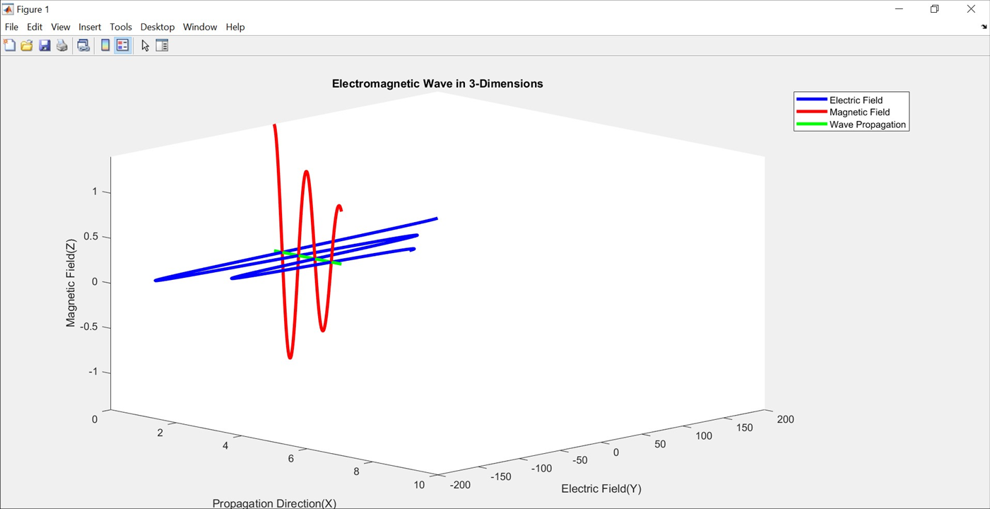 GitHub - Ronitt272/Electromagnetic-Waves-Project-Simulations-on ...