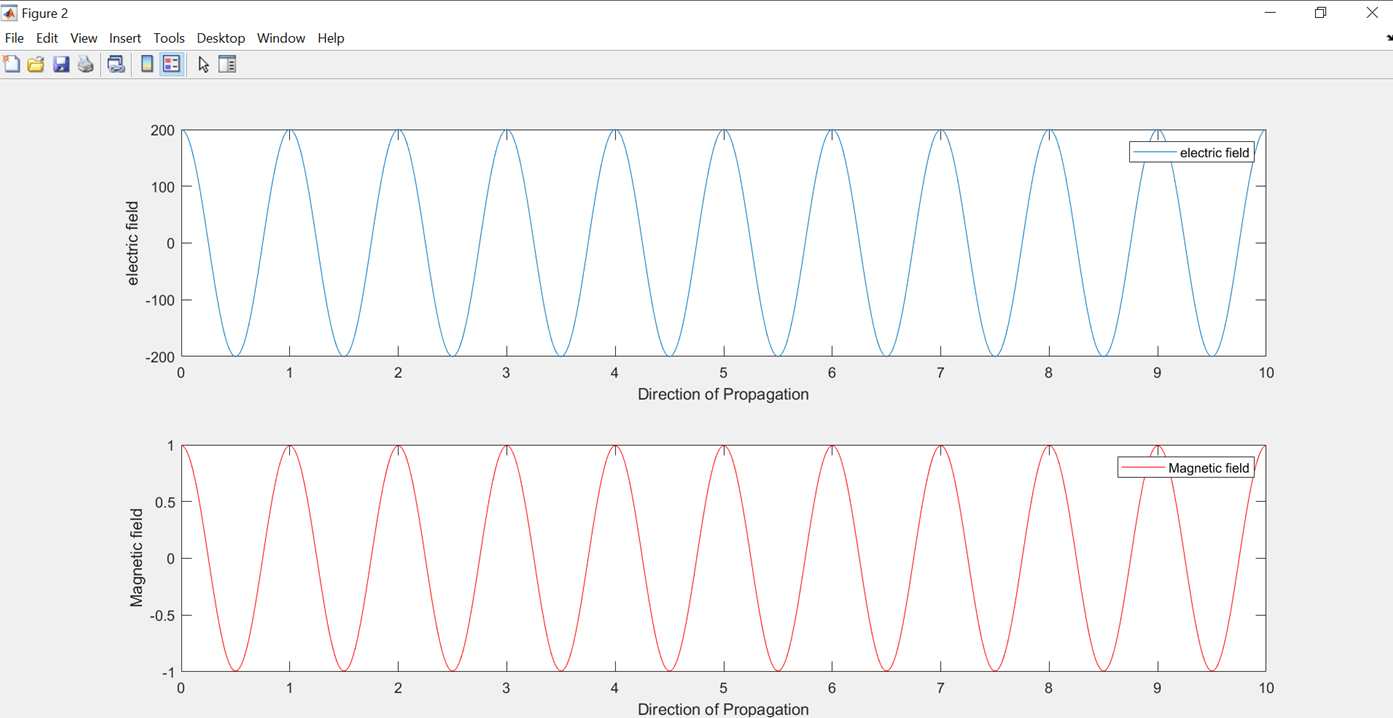 GitHub - Ronitt272/Electromagnetic-Waves-Project-Simulations-on ...