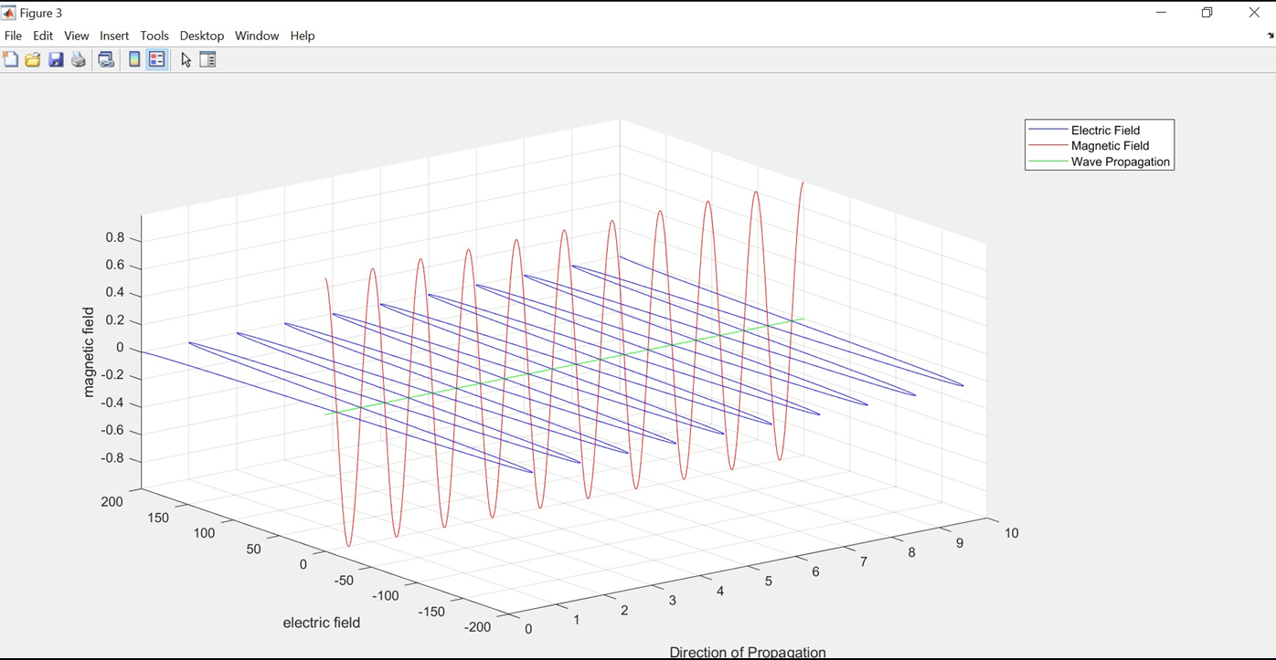 GitHub - Ronitt272/Electromagnetic-Waves-Project-Simulations-on ...