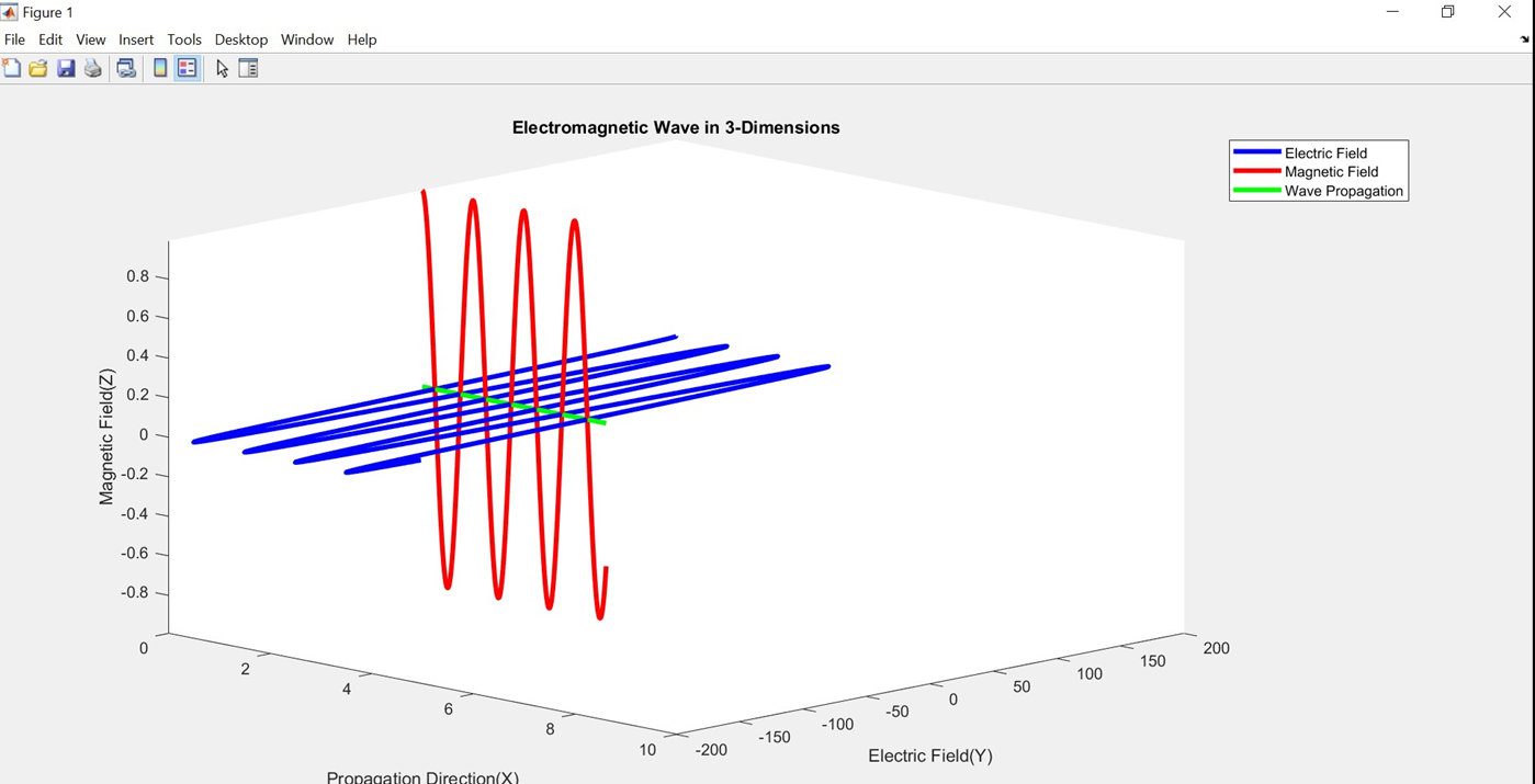 GitHub - Ronitt272/Electromagnetic-Waves-Project-Simulations-on ...