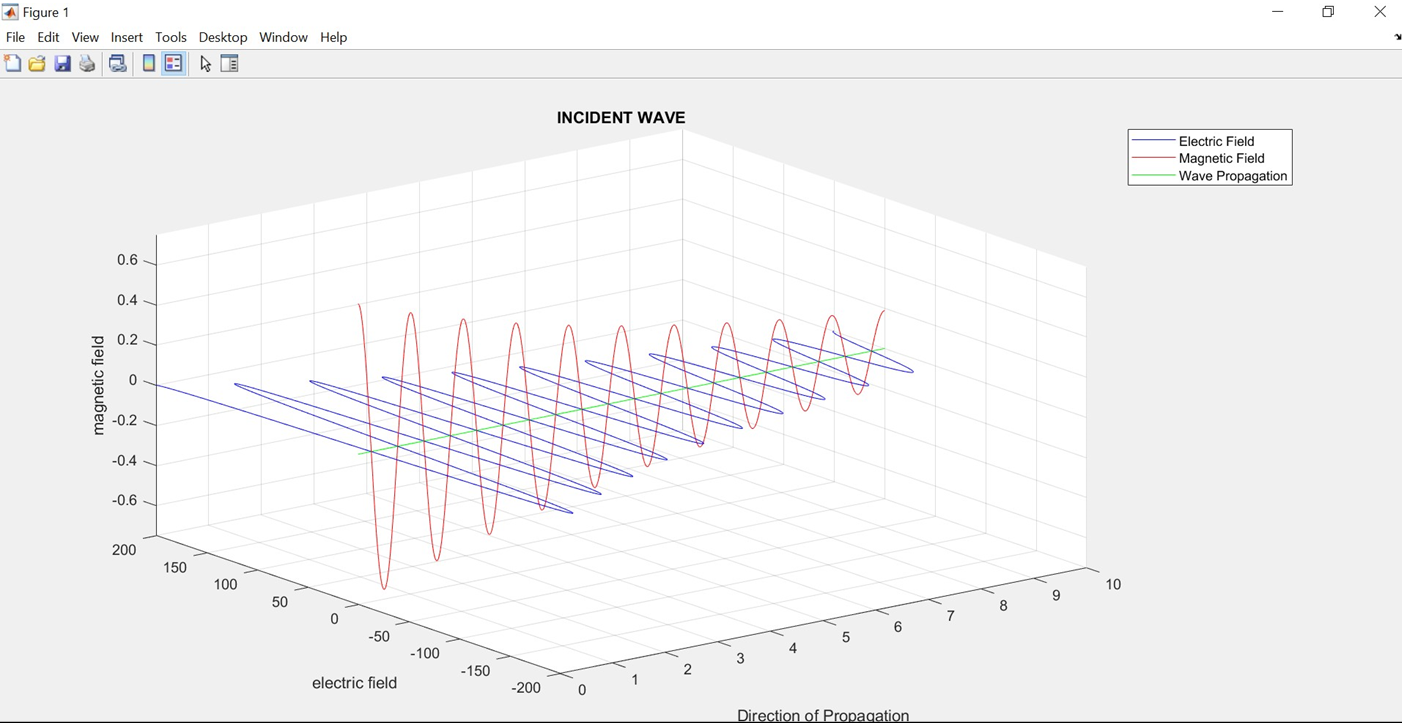 GitHub - Ronitt272/Electromagnetic-Waves-Project-Simulations-on ...