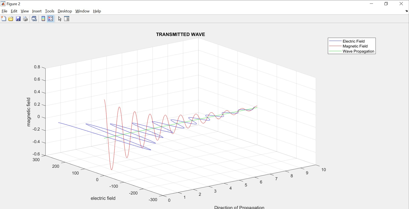 GitHub - Ronitt272/Electromagnetic-Waves-Project-Simulations-on ...