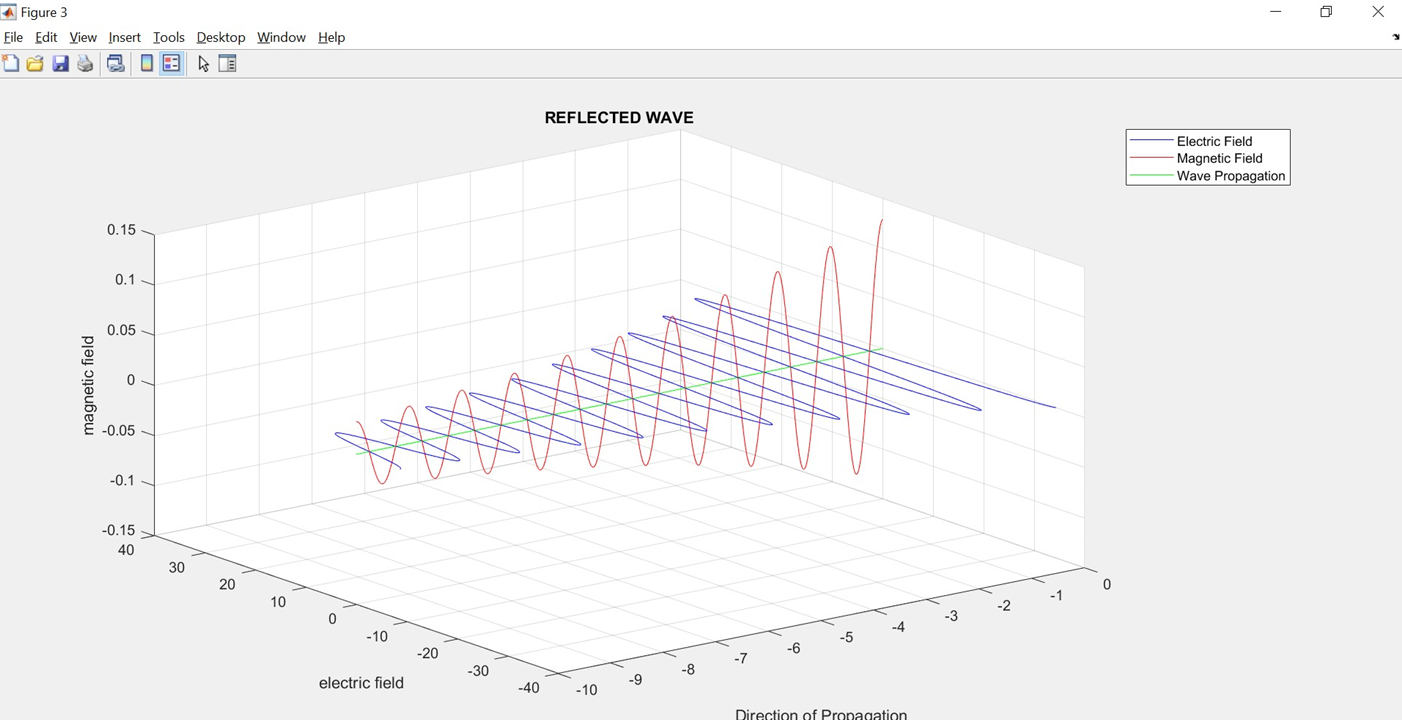 GitHub - Ronitt272/Electromagnetic-Waves-Project-Simulations-on ...