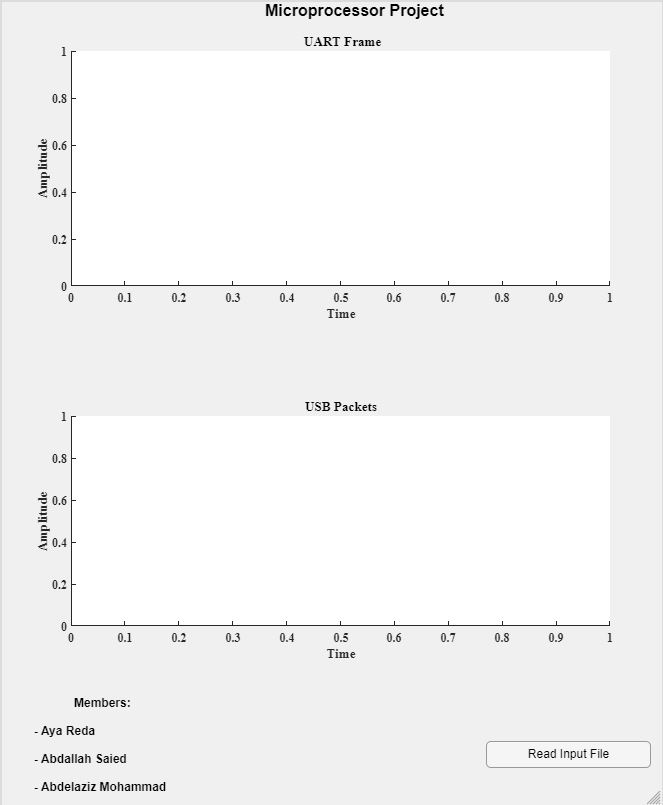 GitHub - AbdelazizMG/UART-USB-Emulator: UART and USB Emulator Project using MATLAB 2021