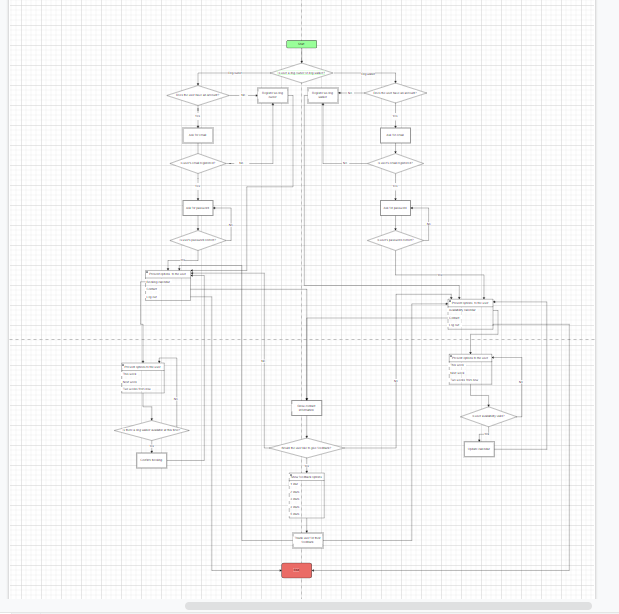 GitHub - oonyekpe/dogs-in-the-hood: https://dogs-in-the-hood2.herokuapp.com/