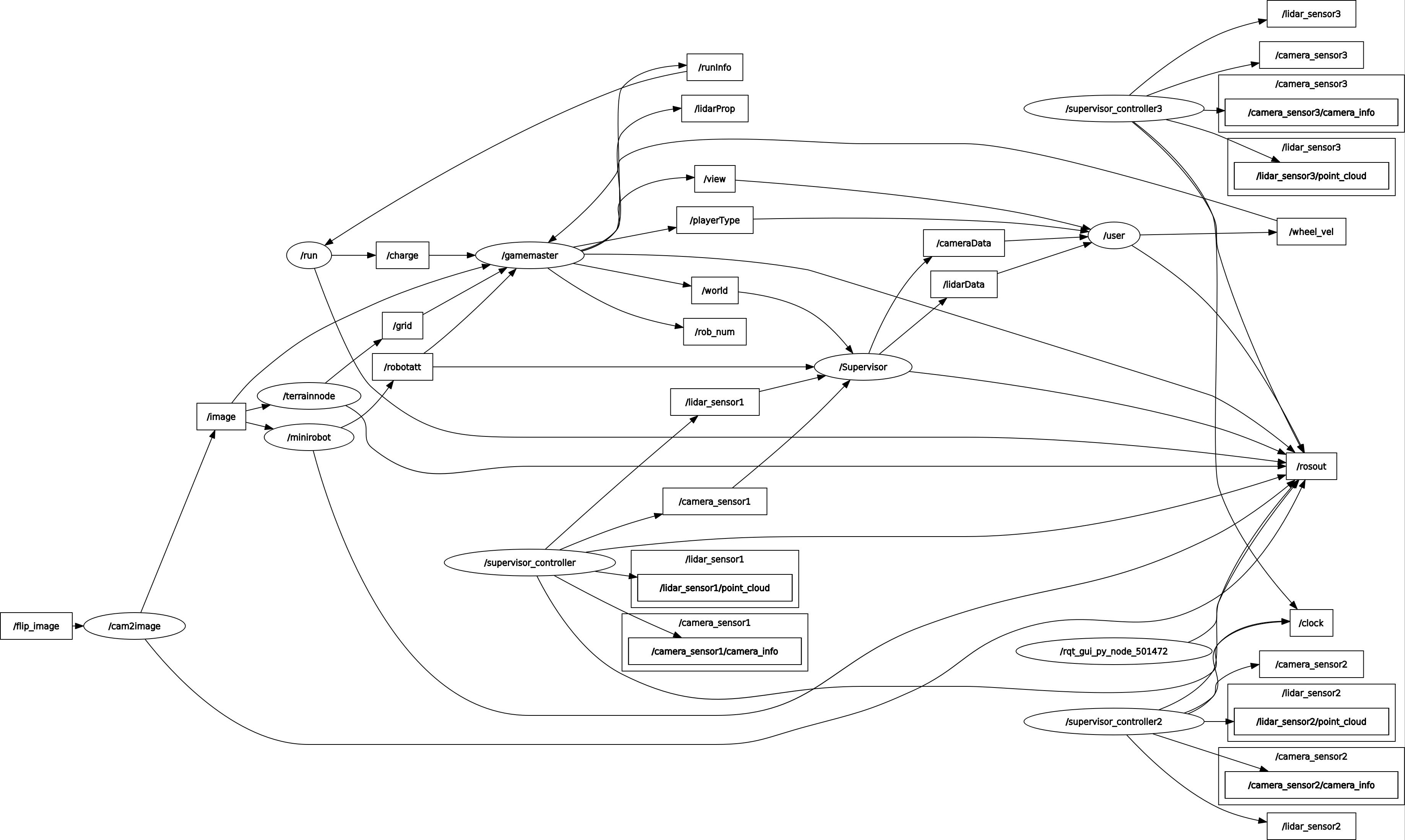 GitHub - cankancelik/gigibots