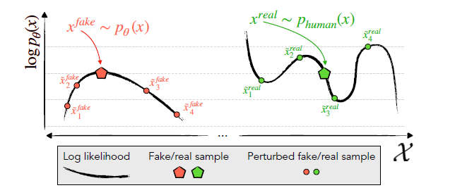 GitHub - Kellysususu/DetectGPT_Zero-Shot_Machine_Generated_Text_Detection_using_Probability ...