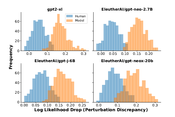GitHub - Kellysususu/DetectGPT_Zero-Shot_Machine_Generated_Text_Detection_using_Probability ...