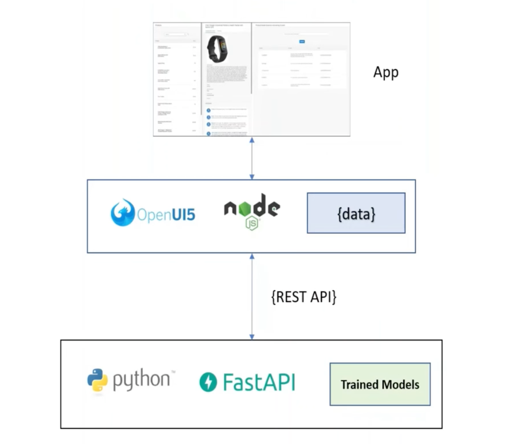 GitHub - Aishwarya8596/E-Commerce-Product-Aware-Question-Answering-System