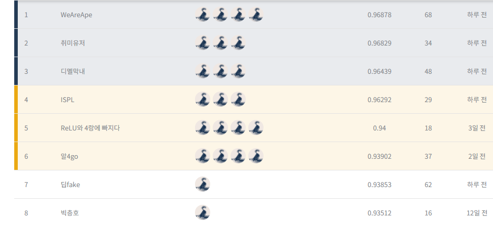 GitHub - heohyoyeong/deep_fake_detection: deep_fake_detection project