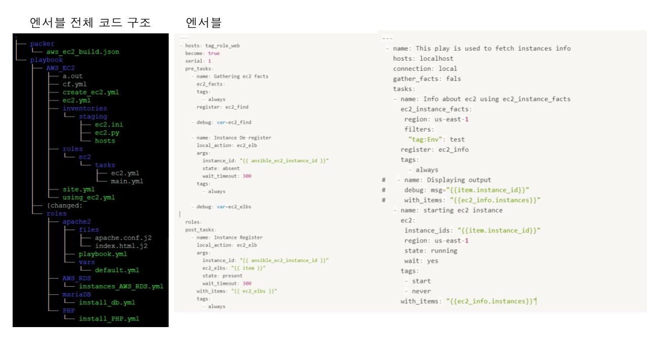 GitHub - lechangjun/PORTFOLIO--OpenShift_Deploy: openshift_deploy